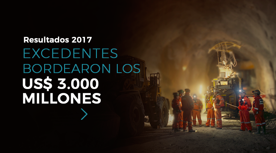 CODELCO - Corporación Nacional del Cobre , Chile - Inicio