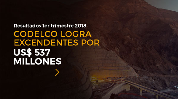 CODELCO - Corporación Nacional del Cobre , Chile - Inicio
