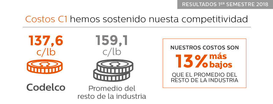 CODELCO - Corporación Nacional del Cobre , Chile - Inicio