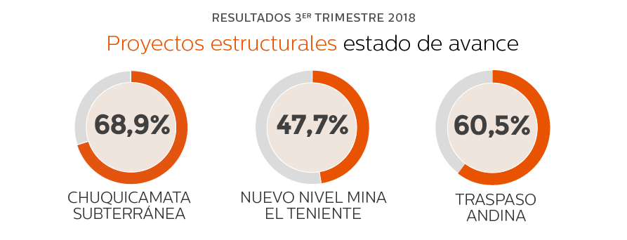 CODELCO - Corporación Nacional del Cobre , Chile - Inicio