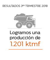 CODELCO - Corporación Nacional del Cobre , Chile - Inicio