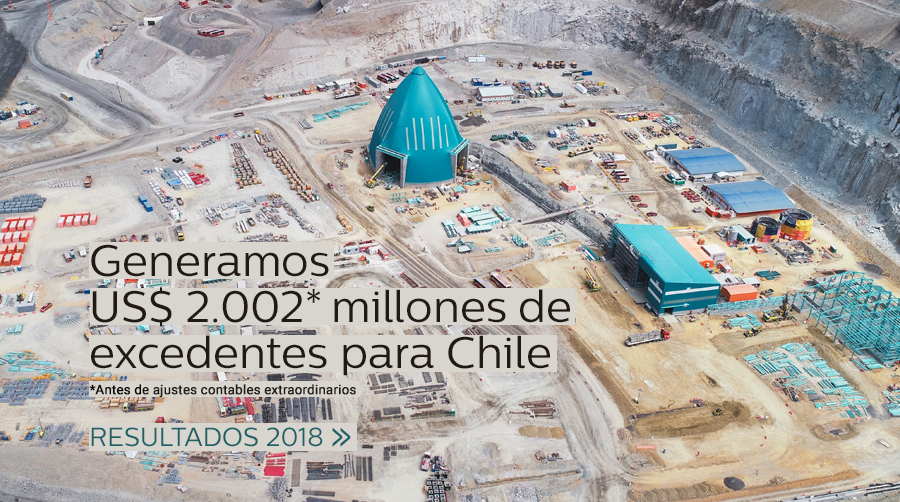 CODELCO - Corporación Nacional del Cobre , Chile - Inicio